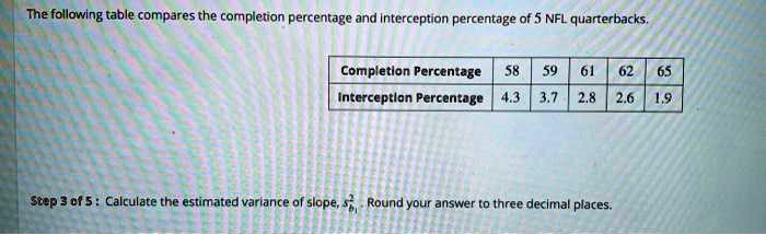 SOLVED: The following table compares the completion percentage and ...