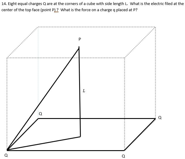 SOLVED: 14. Eight equal charges Q are at the corners of cube with side ...