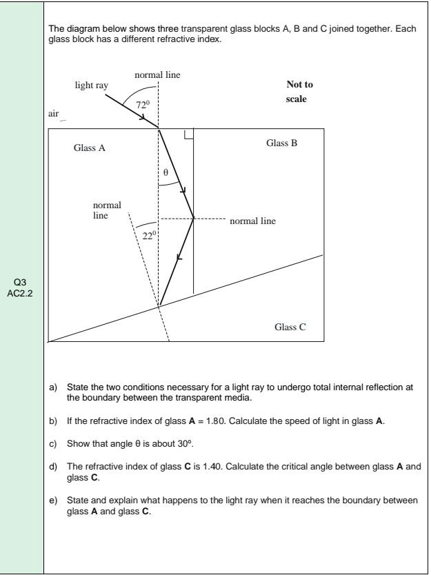 Q3 AC2.2 The diagram below shows three transparent glass blocks A, B ...