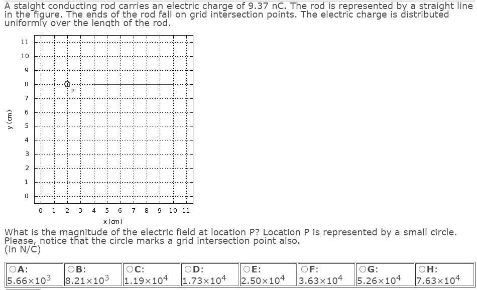 staight conducting rod carries an electric charge of 937 nc the rod is ...