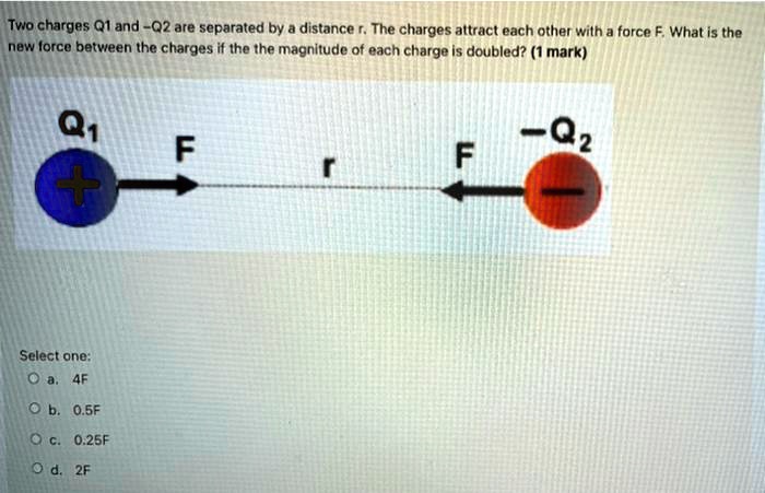 two charges q1 and q2 are separated by a distance rthe charges attract each other with a force ...