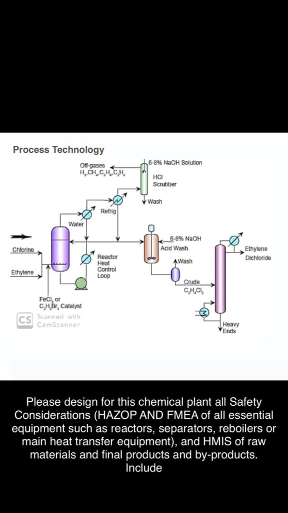 SOLVED: Please design for this chemical plant HAZOP and FMEA of all ...