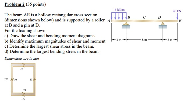 problem 2 35 points the beam ae is a hollow rectangular cross section dimensions shown below and ...