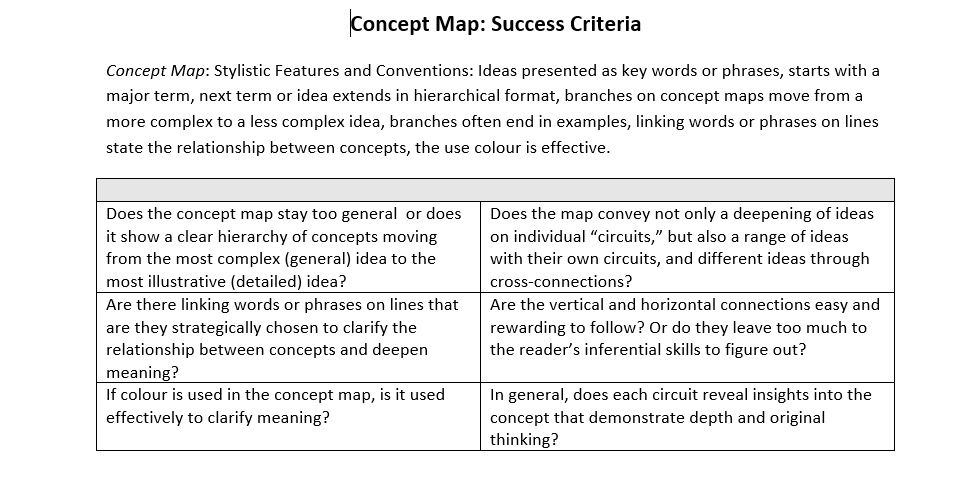 SOLVED: Please help me make a concept map on what is creativity? Please ...