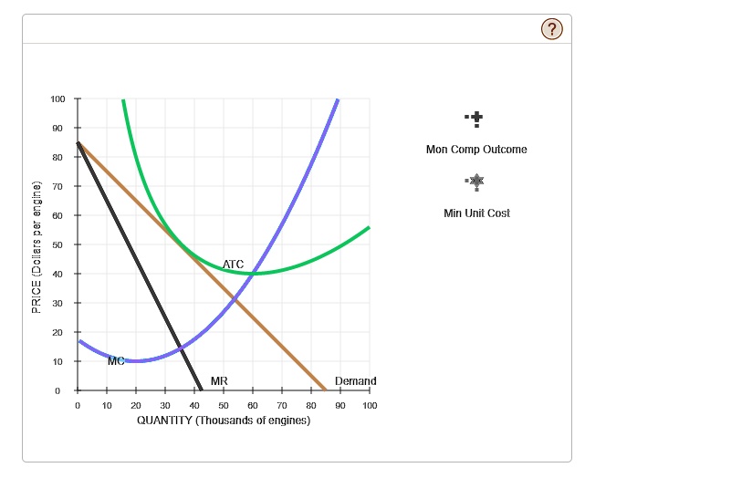 SOLVED: Is monopolistic competition efficient? Suppose that a firm ...