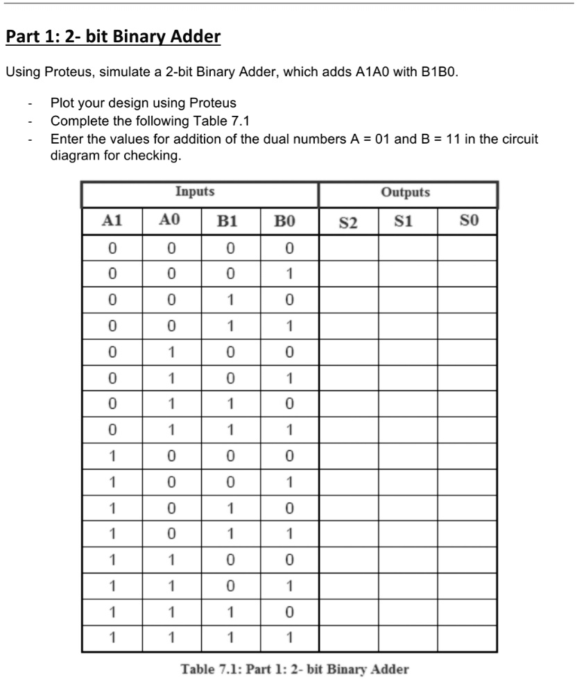Solved Part 1 2 Bit Binary Adder Using Proteus Simulate A 2 Bit Binary Adder Which Adds A1a0