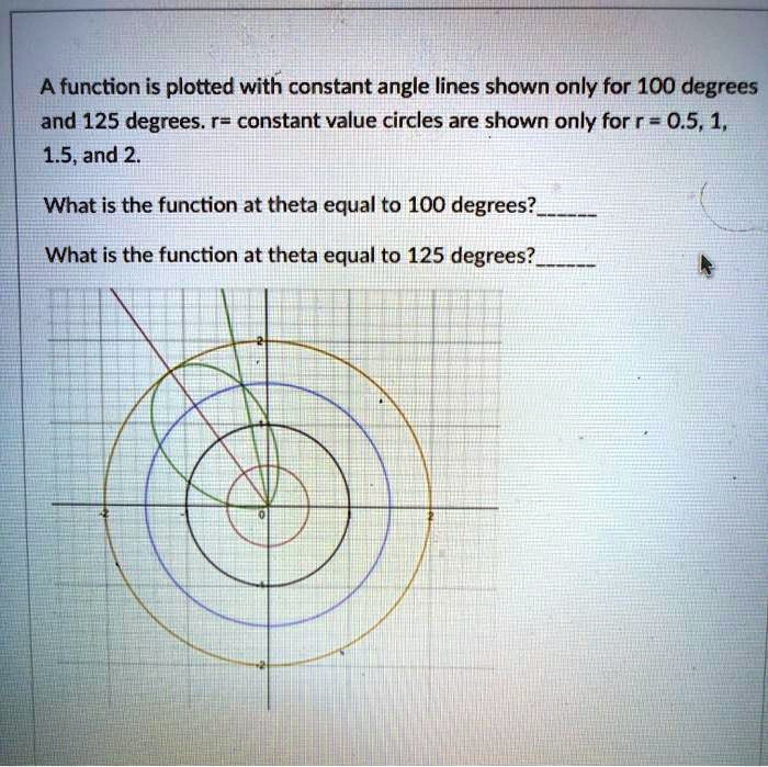 a function is plotted with constant angle lines shown only for 100 ...