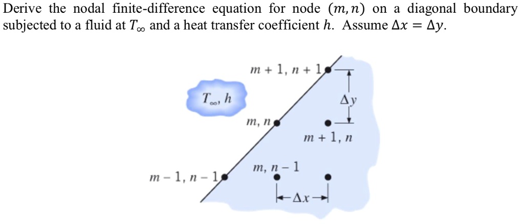 Derive the nodal finite-difference equation for node (m,n) on a ...