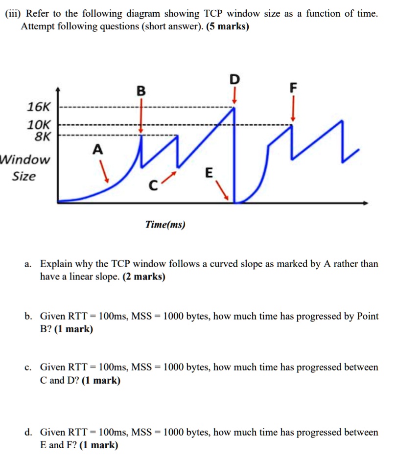 (iii) Refer to the following diagram showing TCP window size as a ...