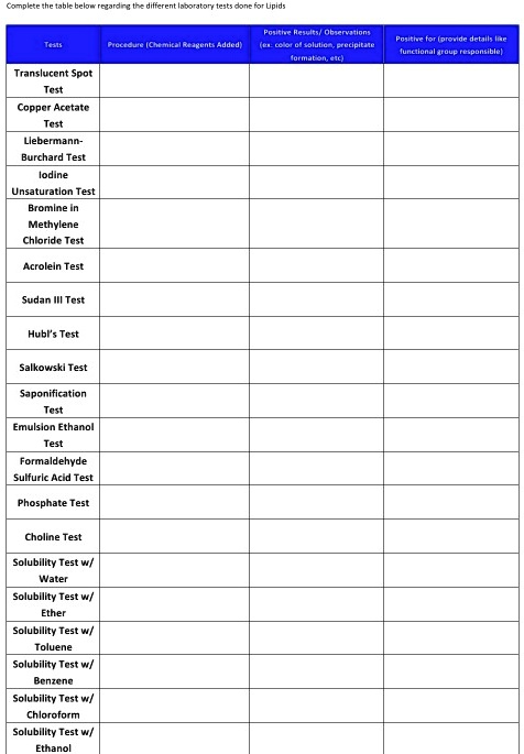 SOLVED: Tests Translucent Spot Test Copper Acetate Test Liebermann ...