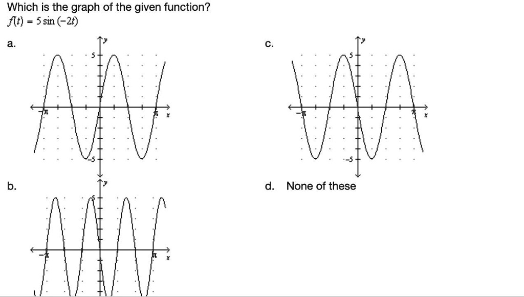 SOLVED: 'Which is the graph of the given function? f(t)= 5 sin (-2t ...
