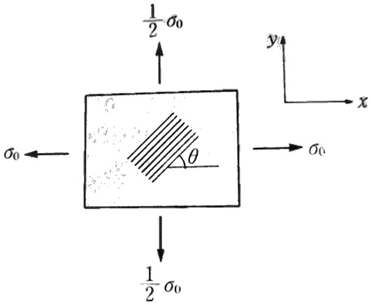 SOLVED: As shown in the figure below, when tensile loads in the X and Y ...