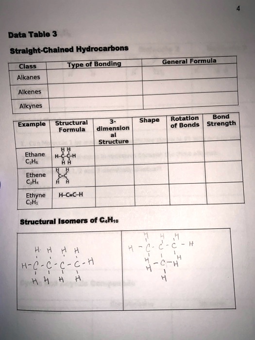 SOLVED: Data Table 3: Straight-Chain Hydrocarbons Class Type of Bonding General Formula ...