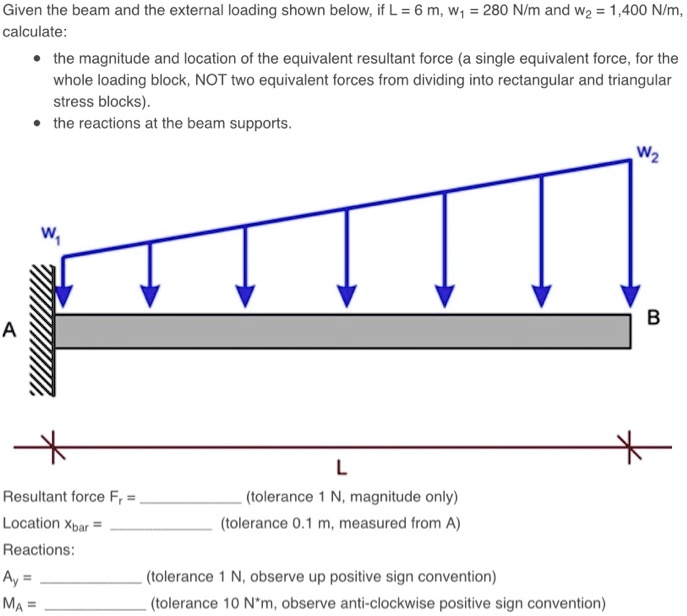 SOLVED: Given the beam and the external loading shown below; if L = 6 m ...