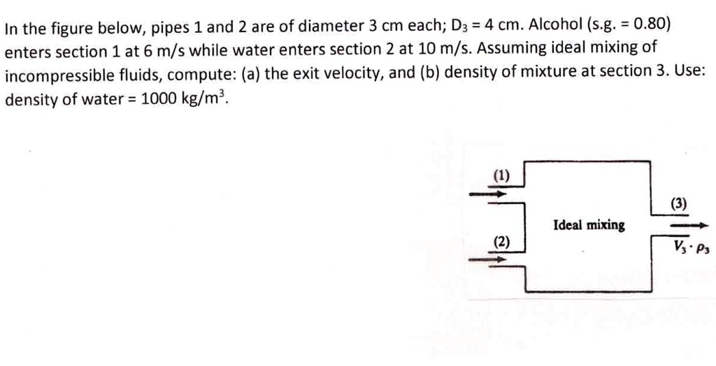 In the figure below, pipes 1 and 2 are of diameter 3 cm...