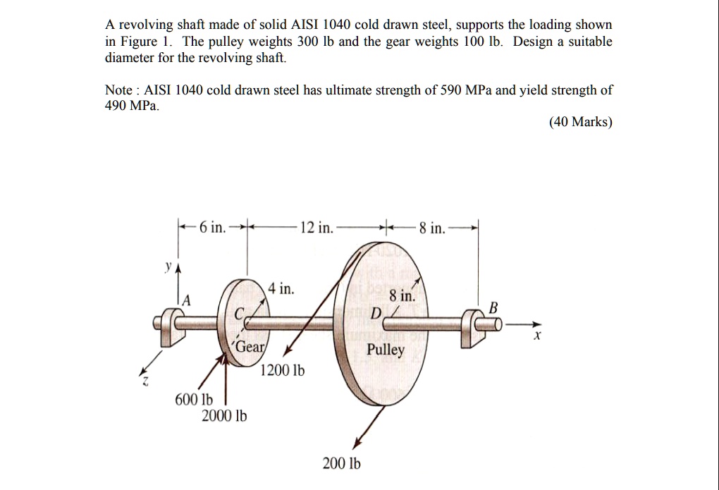 a revolving shaft made of solid aisi 1040 cold drawn steel supports the ...