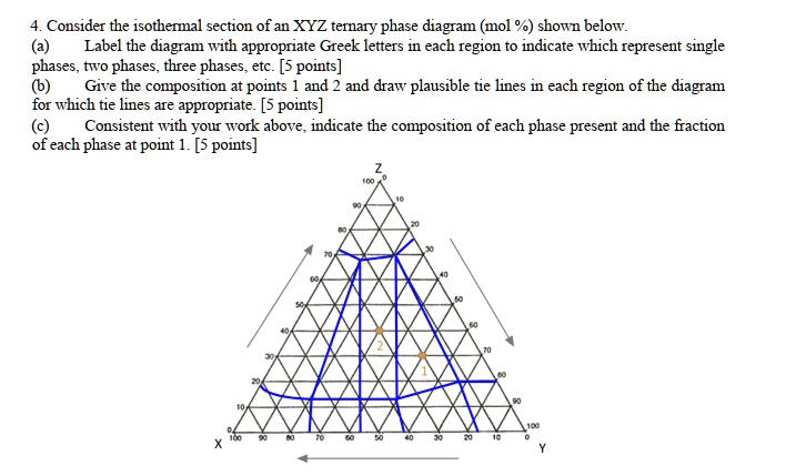 4. Consider the isothermal section of an XYZ ternary phase diagram (mol ...