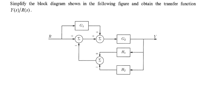 SOLVED: Simplify the block diagram shown in the following figure and obtain the transfer ...
