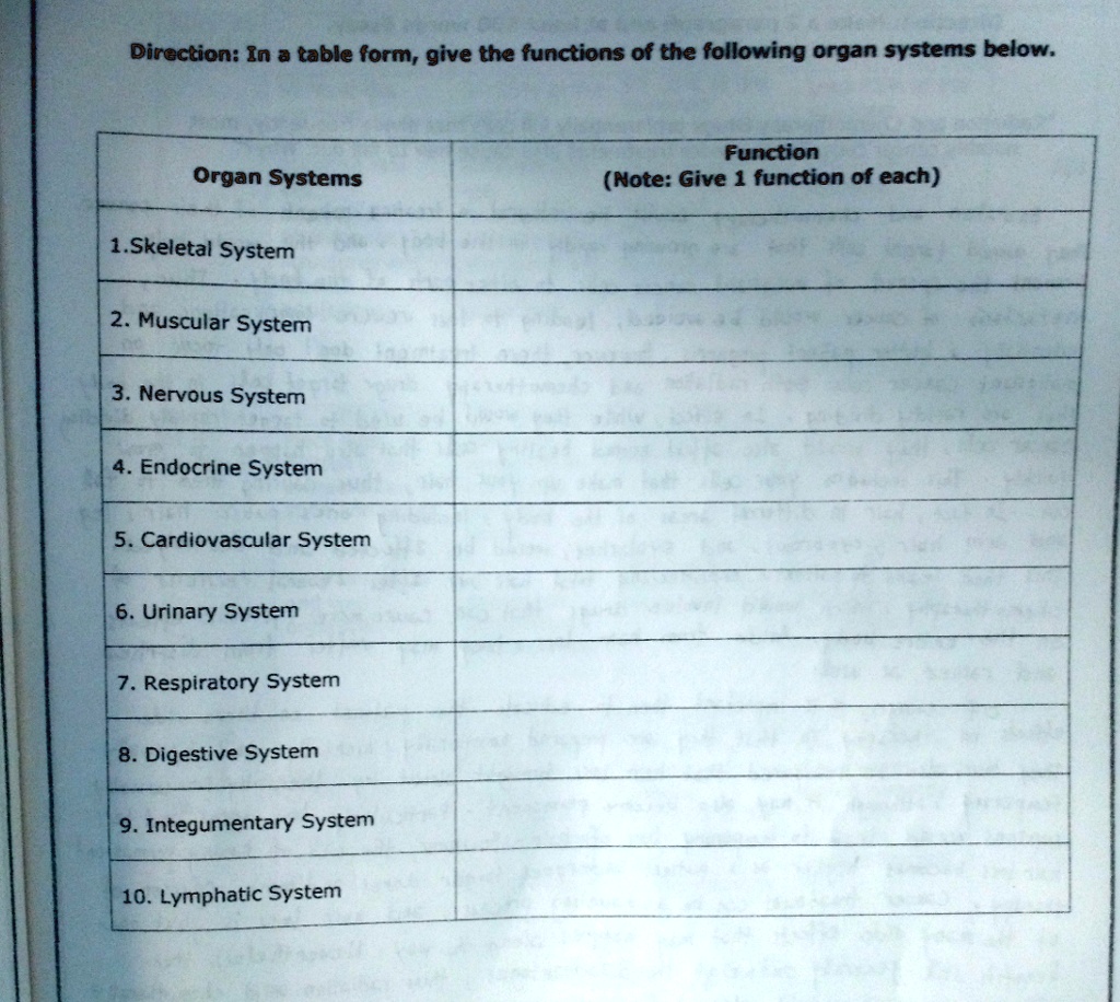 The system and their functions direction in table form give...