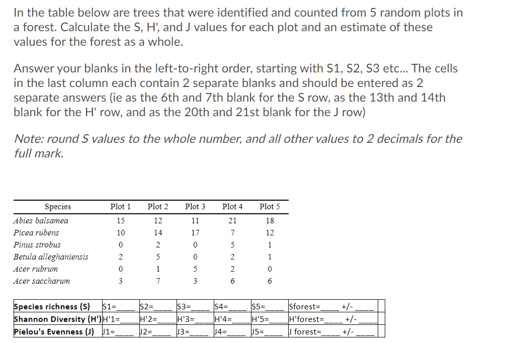 SOLVED: In the table below are trees that were identified and counted ...