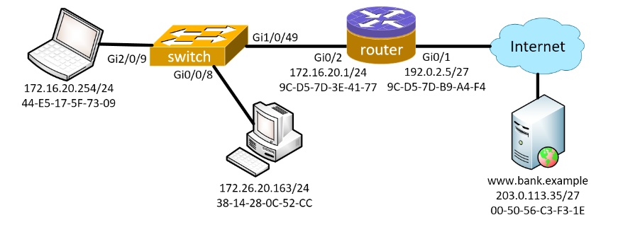 SOLVED: A threat actor has connected their laptop to the network as per ...