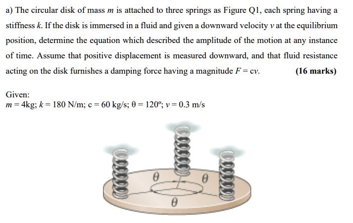 pleas a the circular disk of mass m is attached to three springs as ...
