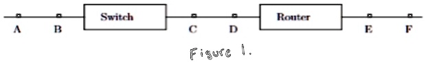 SOLVED: 2) IP and MAC addressing. True or False. One point for each correct answer, zero points ...