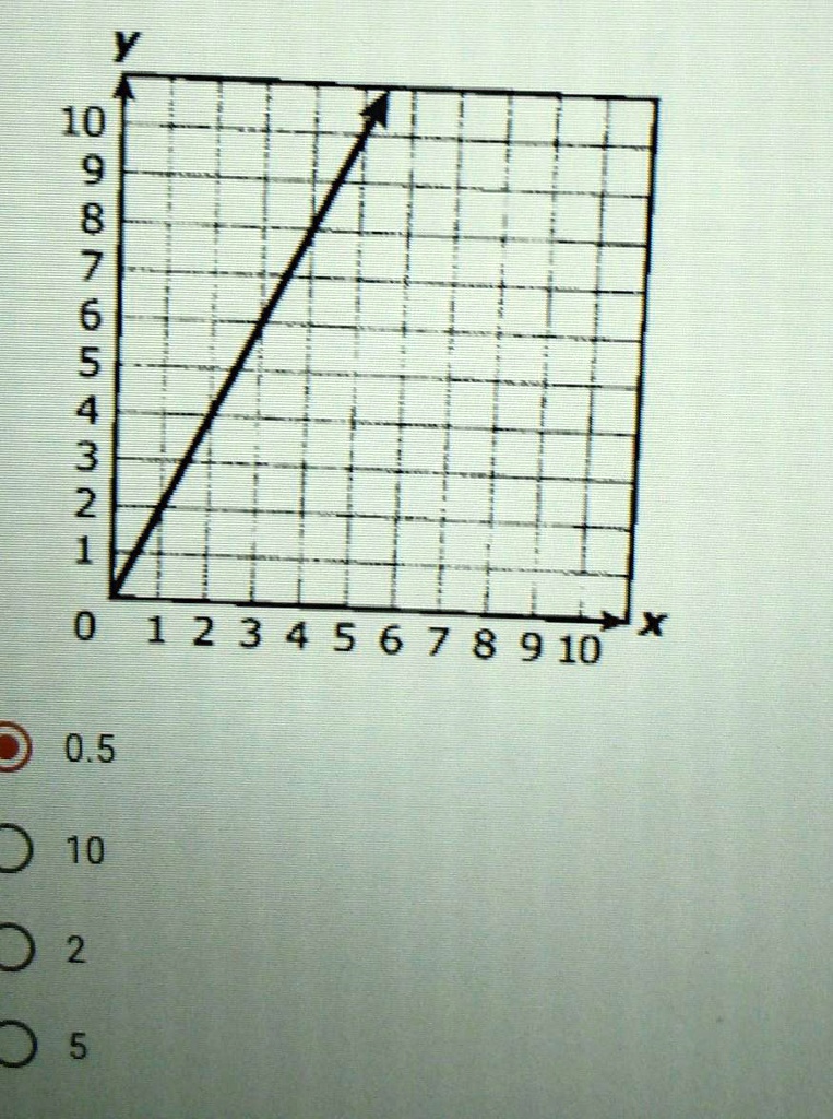 SOLVED: 'HELP AYUDA .what is the constant of proportionality for the graph shown below?./pls pls ...