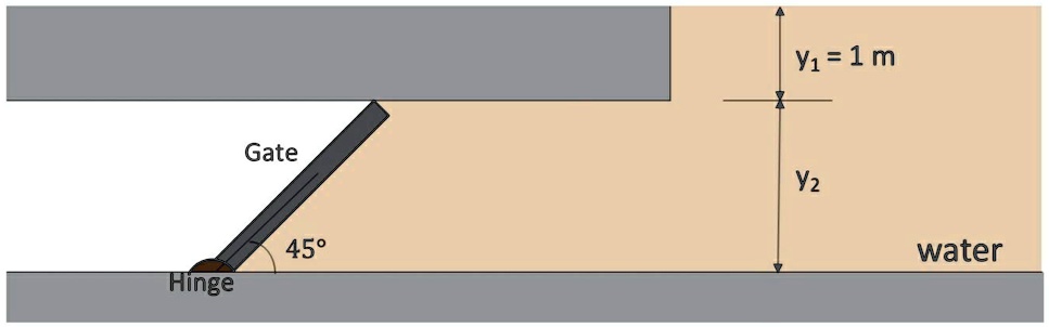 SOLVED: For the gate shown in the figure, will the gate fall or stay in ...