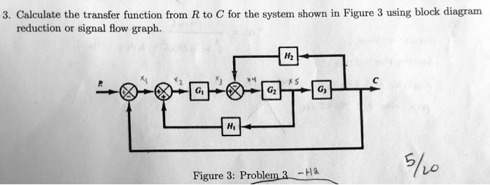 Calculate The Transfer Function From R To C For The System Shown In Figure 3 Using Block Diagram