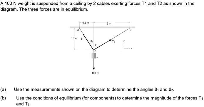 SOLVED: A 100 N weight is suspended from a ceiling by 2 cables exerting ...