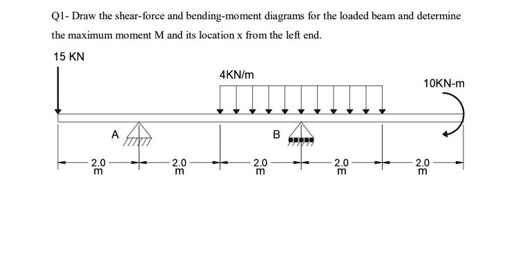 Q1- Draw the shear force and bending moment diagrams for the loaded beam and determine the ...