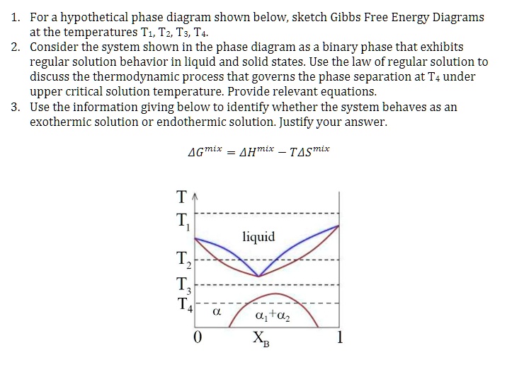 1. For a hypothetical phase diagram shown below, sketch Gibbs Free Energy Diagrams at the ...