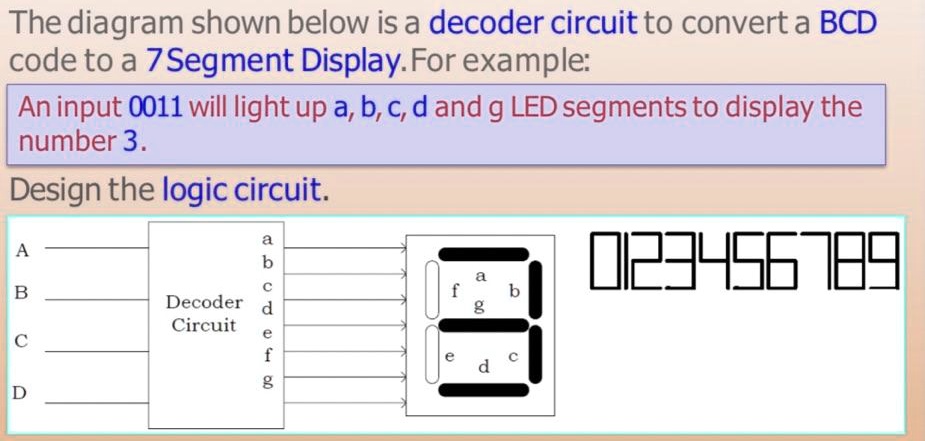 The Diagram Shown Below Is A Decoder Circuit To Convert A Bcd Code To A 7 Segment Display For