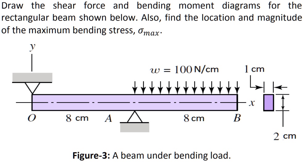 SOLVED: Draw the shear force and bending moment diagrams for the ...
