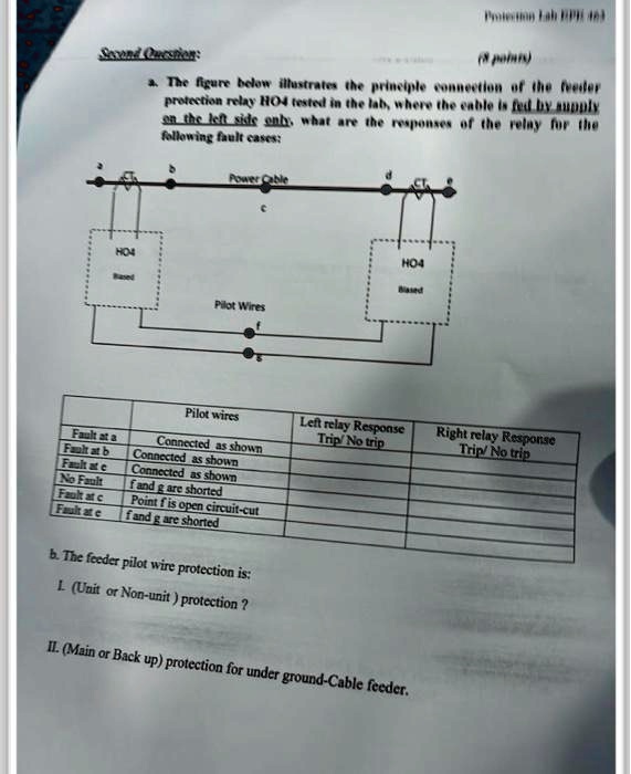 SOLVED: H04 Based Fault at a Fault at b Fault at e No Fault Fault at c ...