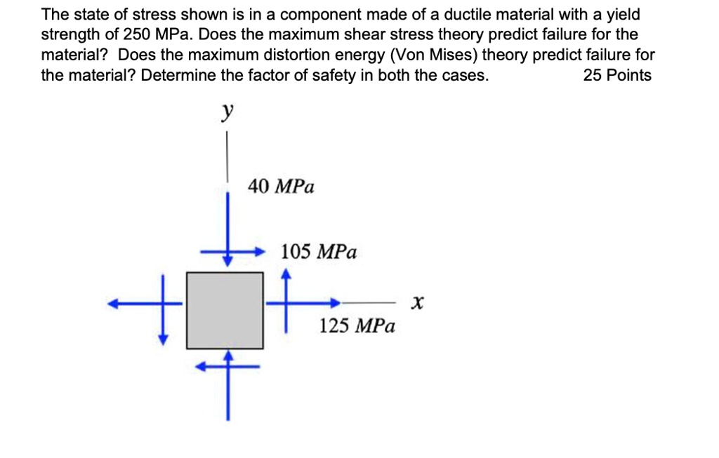 [GET ANSWER] The state of stress shown is in a component made of a ...