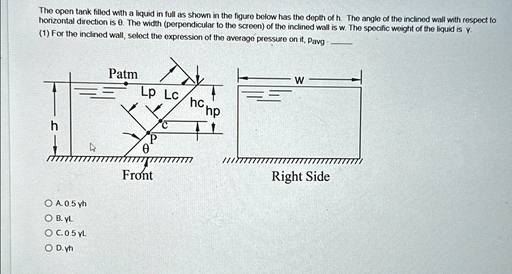 The open tank filled with a liquid in full as shown in the figure below ...