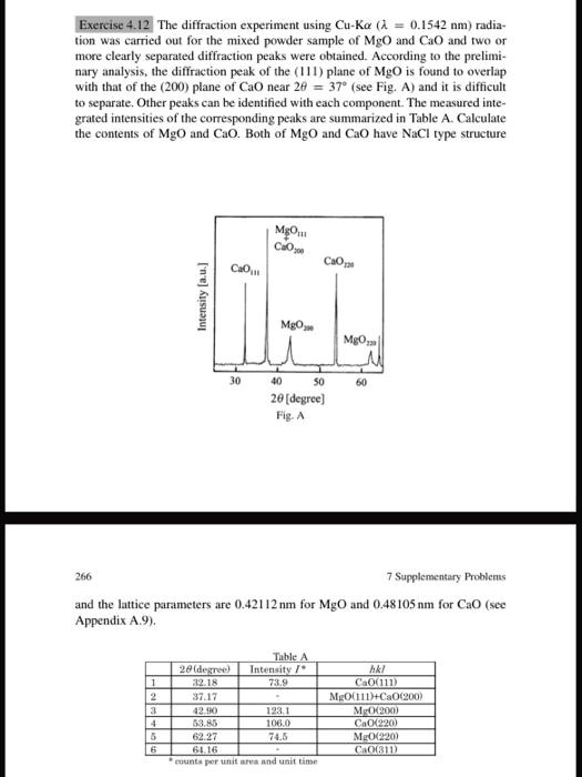 Solved Exercise 4 12 The Diffraction Experiment Using Cu Kα λ 0