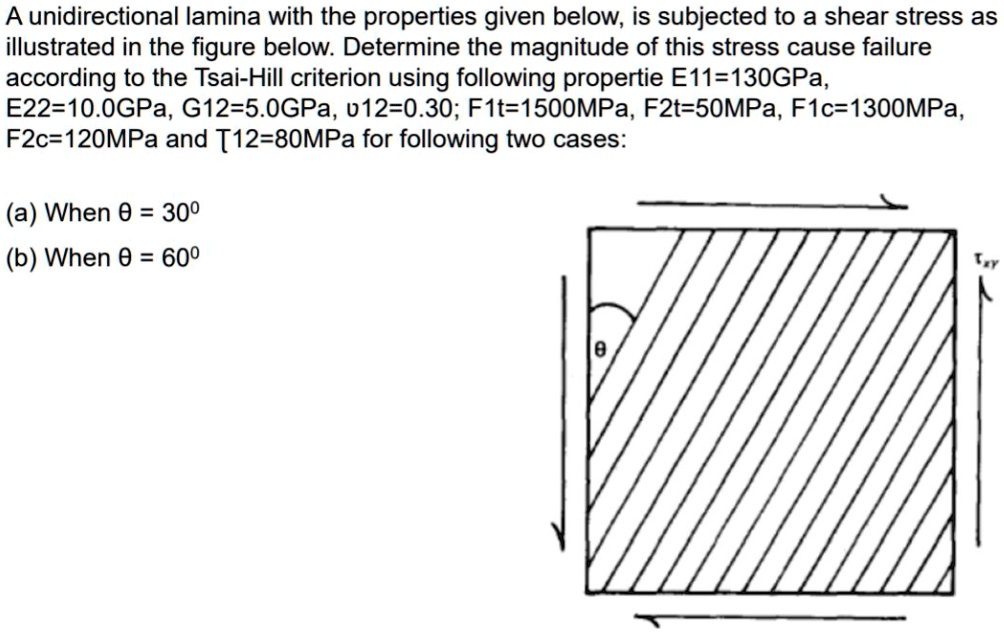 Subject: Composite Materials A unidirectional lamina with the ...