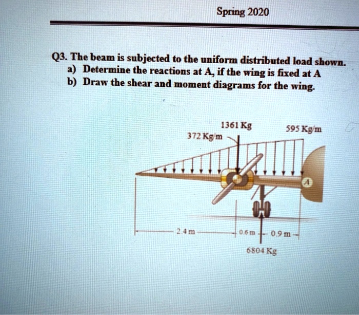 SOLVED: Spring 2020 Q3. The beam is subjected to the uniform distributed load shown. Determine ...