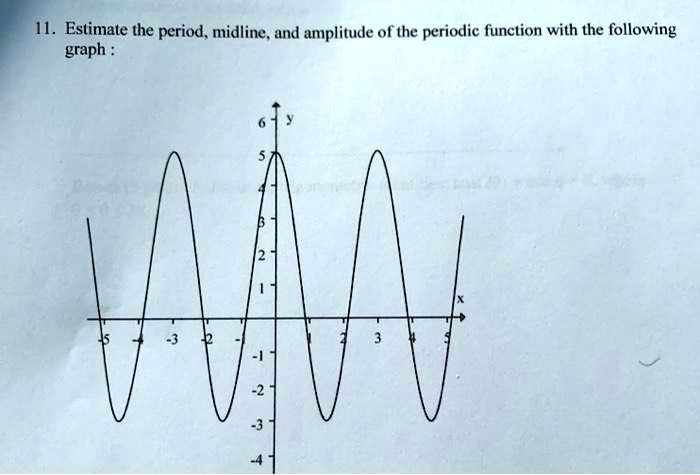 SOLVED: 1. Estimate the period, midline, and amplitude of the periodic function with the ...