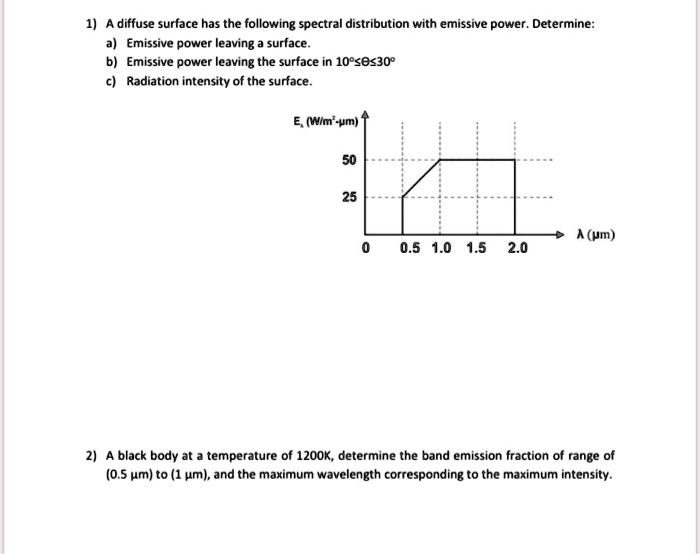 1) A diffuse surface has the following spectral distribution with ...