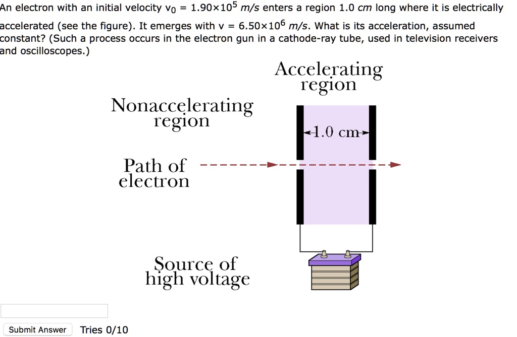 Solved An Electron With An Initial Velocity Vo 1 90x105 M S Enters A