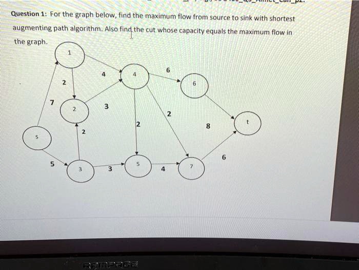 Solved Question 1 For The Graph Below Find The Maximum Flow From Source To Sink With Shortest 8820