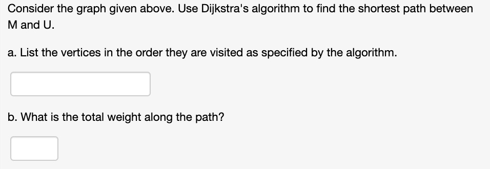 Consider The Graph Given Above Use Dijkstras Algorithm To Find The 4603