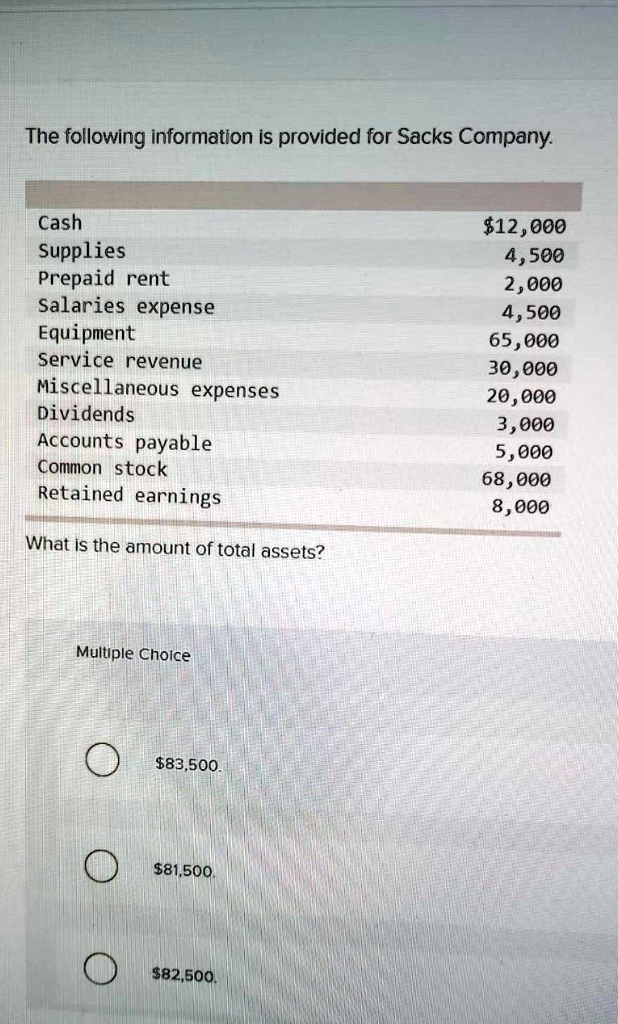 The following information is provided for Sacks Company. Cash 12,000 ...