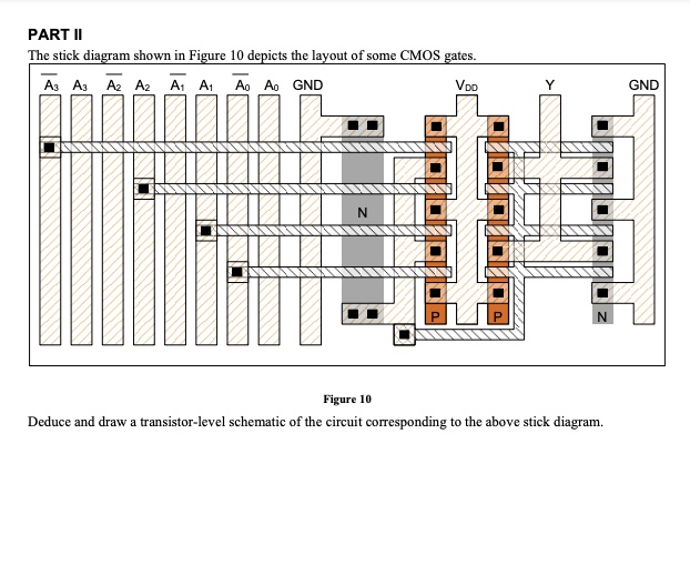 SOLVED: PART II: The stick diagram shown in Figure 10 depicts the ...