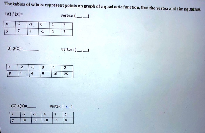 the tables of values represent points on graph ofa quadratic function find the vertex and the ...