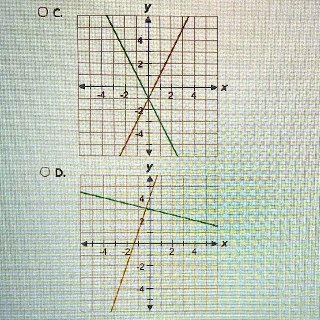 SOLVED: Which graph shows a function AND its inverse? 30 X y "00 X
